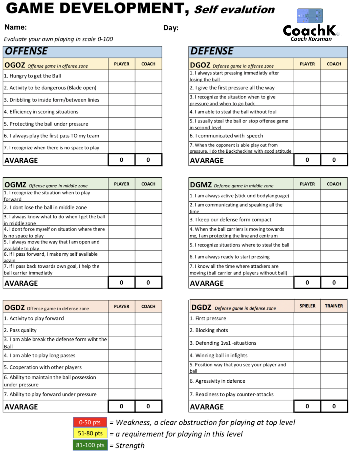 PLAYER GAME ANALYSIS. – HOLISTIC FLOORBALL COACHING