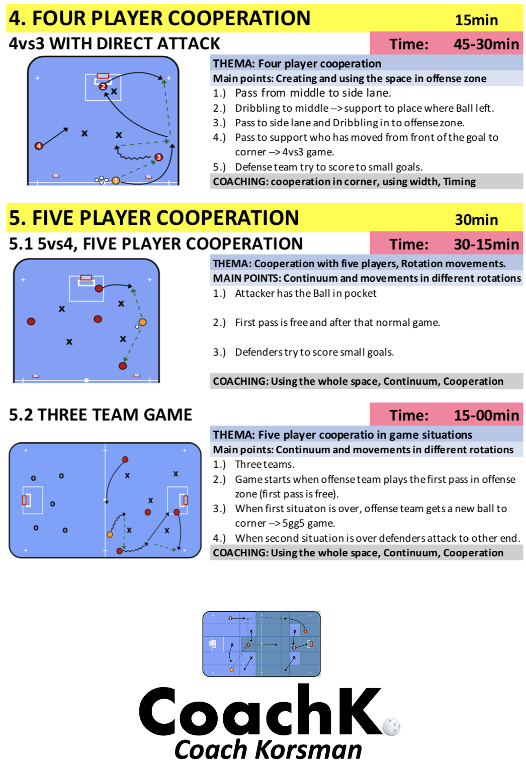 STRUCTURE OF A SINGLE FLOORBALL TRAINING SESSION. – HOLISTIC FLOORBALL ...