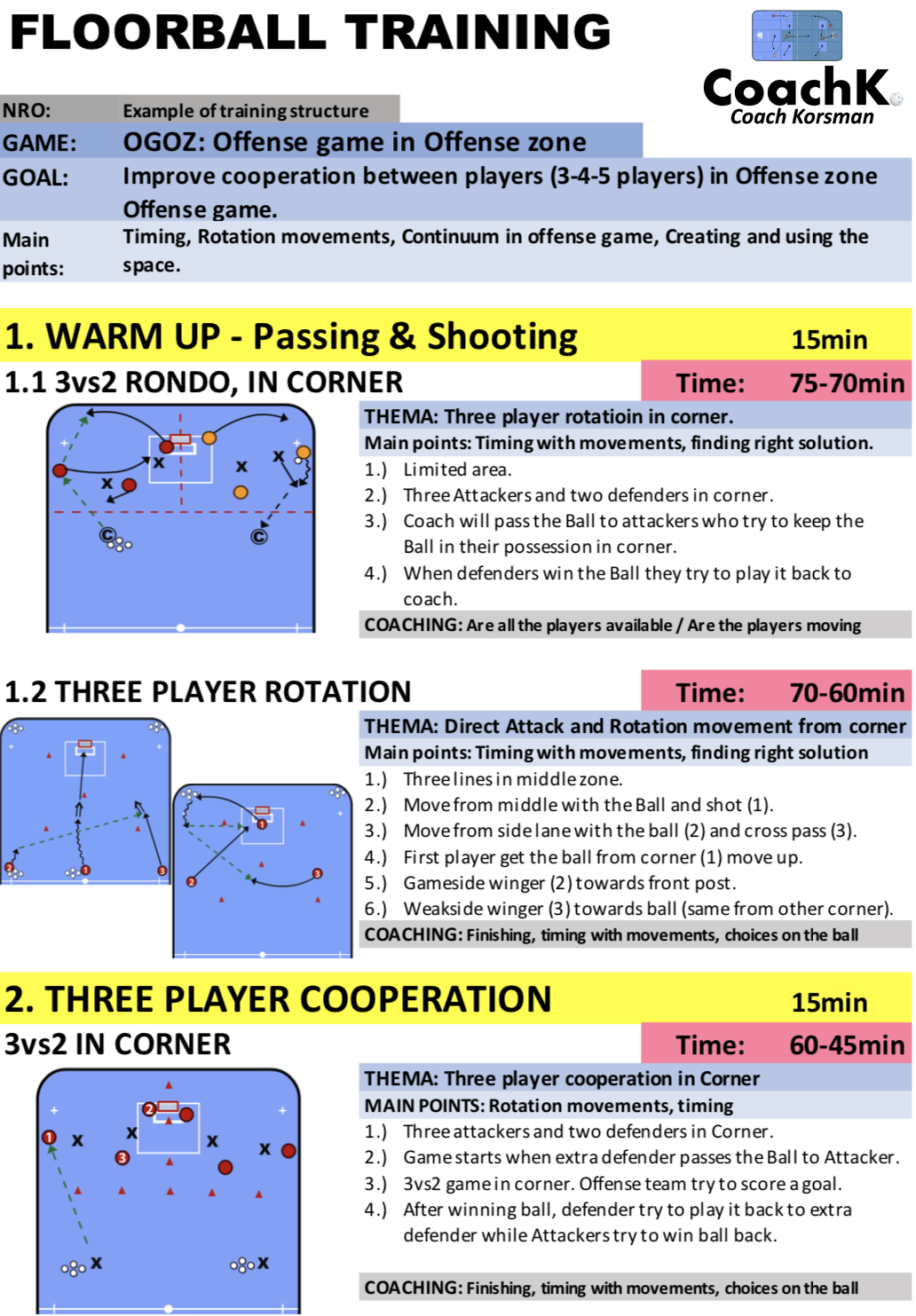 STRUCTURE OF A SINGLE FLOORBALL TRAINING SESSION. – HOLISTIC FLOORBALL ...